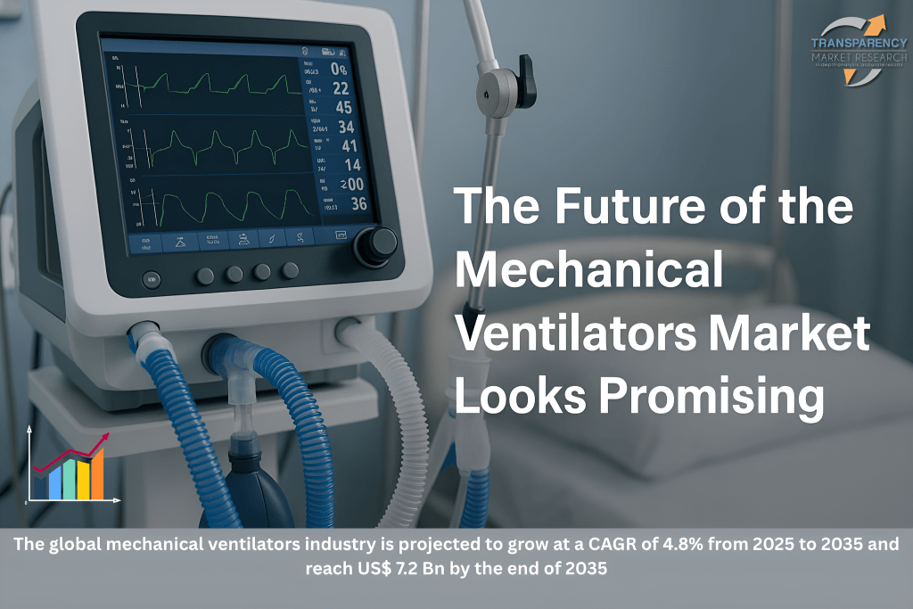 The Future of the Mechanical Ventilators Market Looks Promising ...