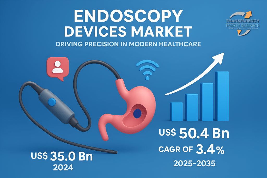 Endoscopy Devices Market: Driving Precision in Modern Healthcare ...