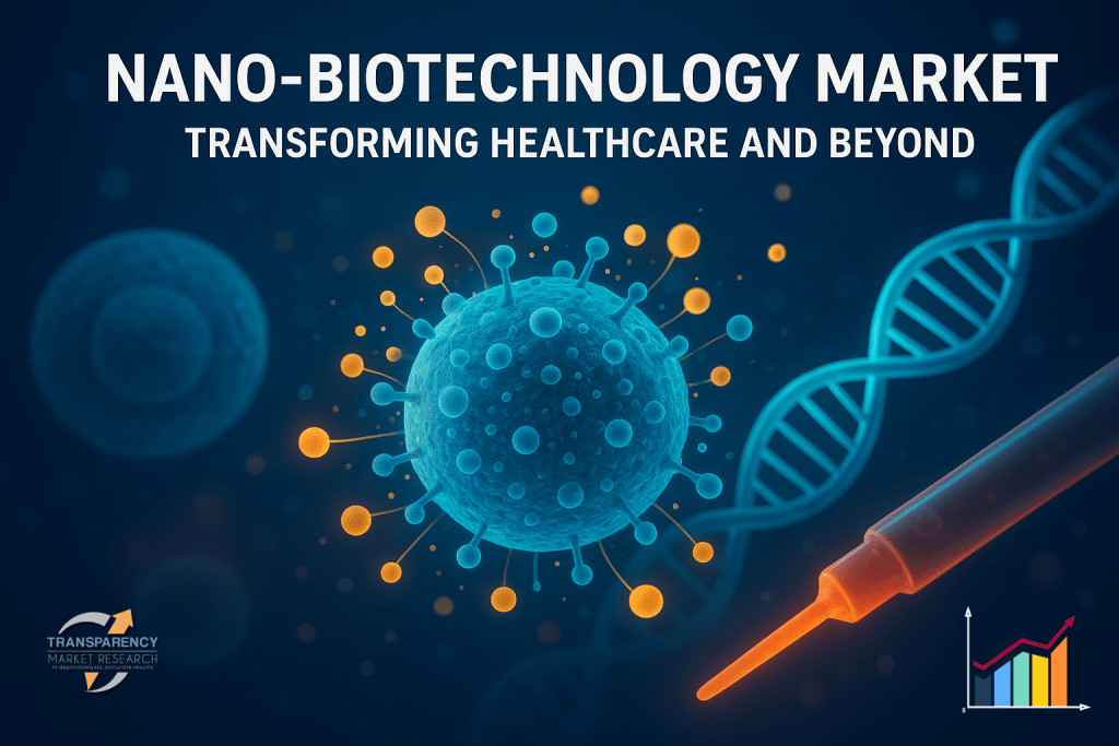 Nano-Biotechnology Market: Transforming Healthcare and Beyond ...