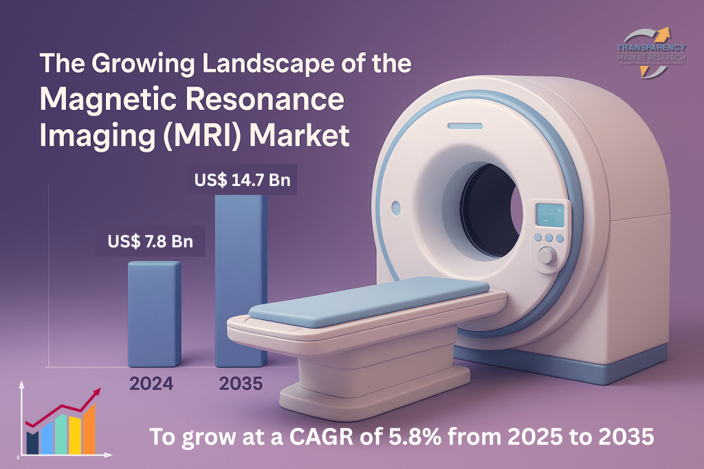 The Growing Landscape of the Magnetic Resonance Imaging (MRI) Market ...