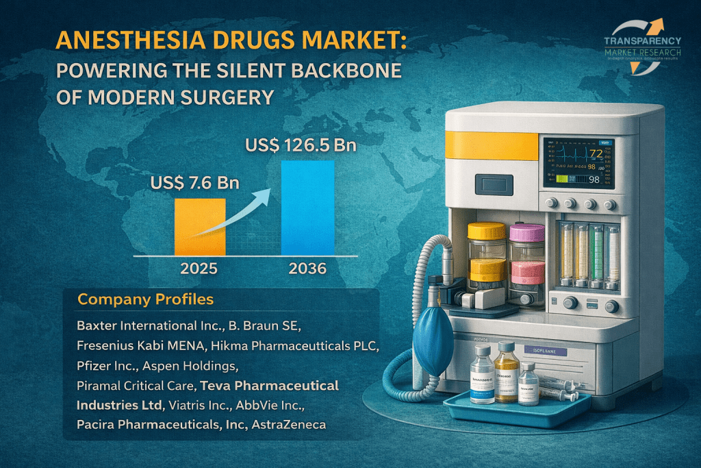 Anesthesia Drugs Market: Powering the Silent Backbone of Modern Surgery ...